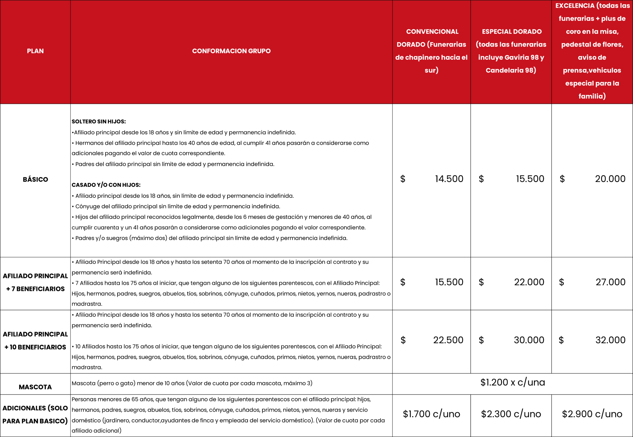 MAPFRE Exequial - Coberturas | Fonbienestar